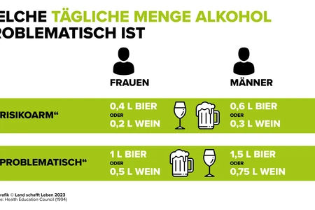 Wissenswertes zum Thema Alkohol