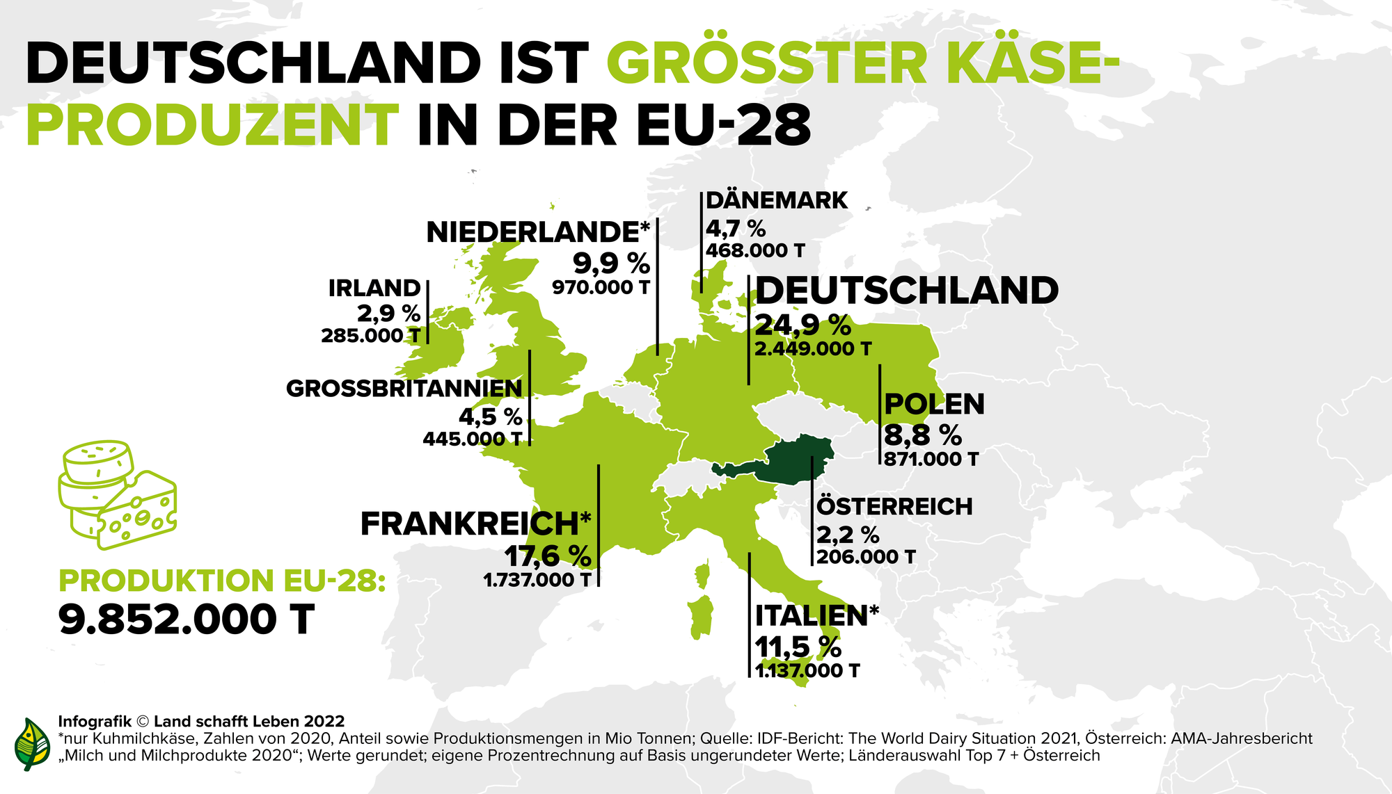 Daten & Fakten | Käse | Land schafft Leben