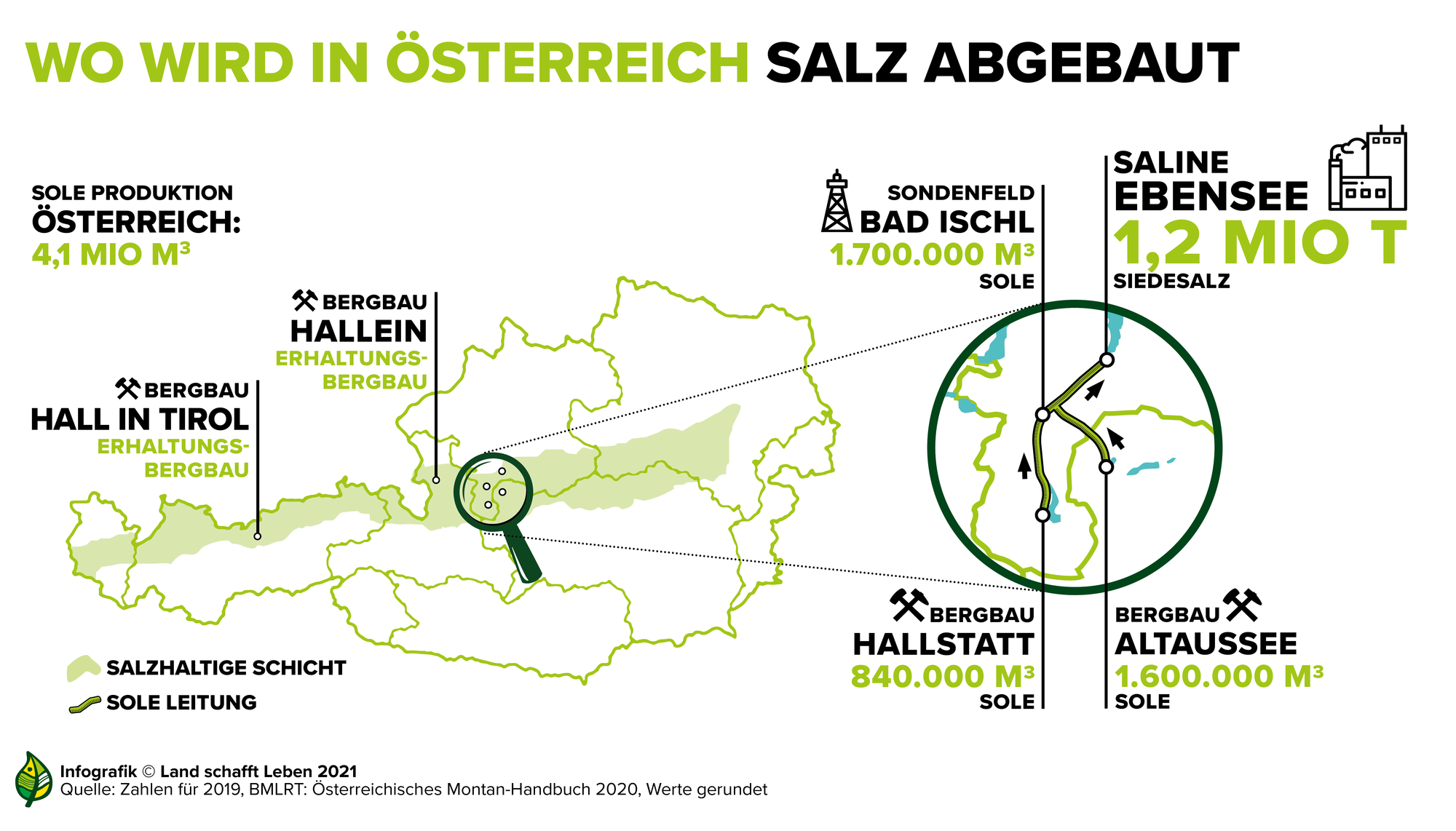 Salzabbau in Österreich | Land schafft Leben