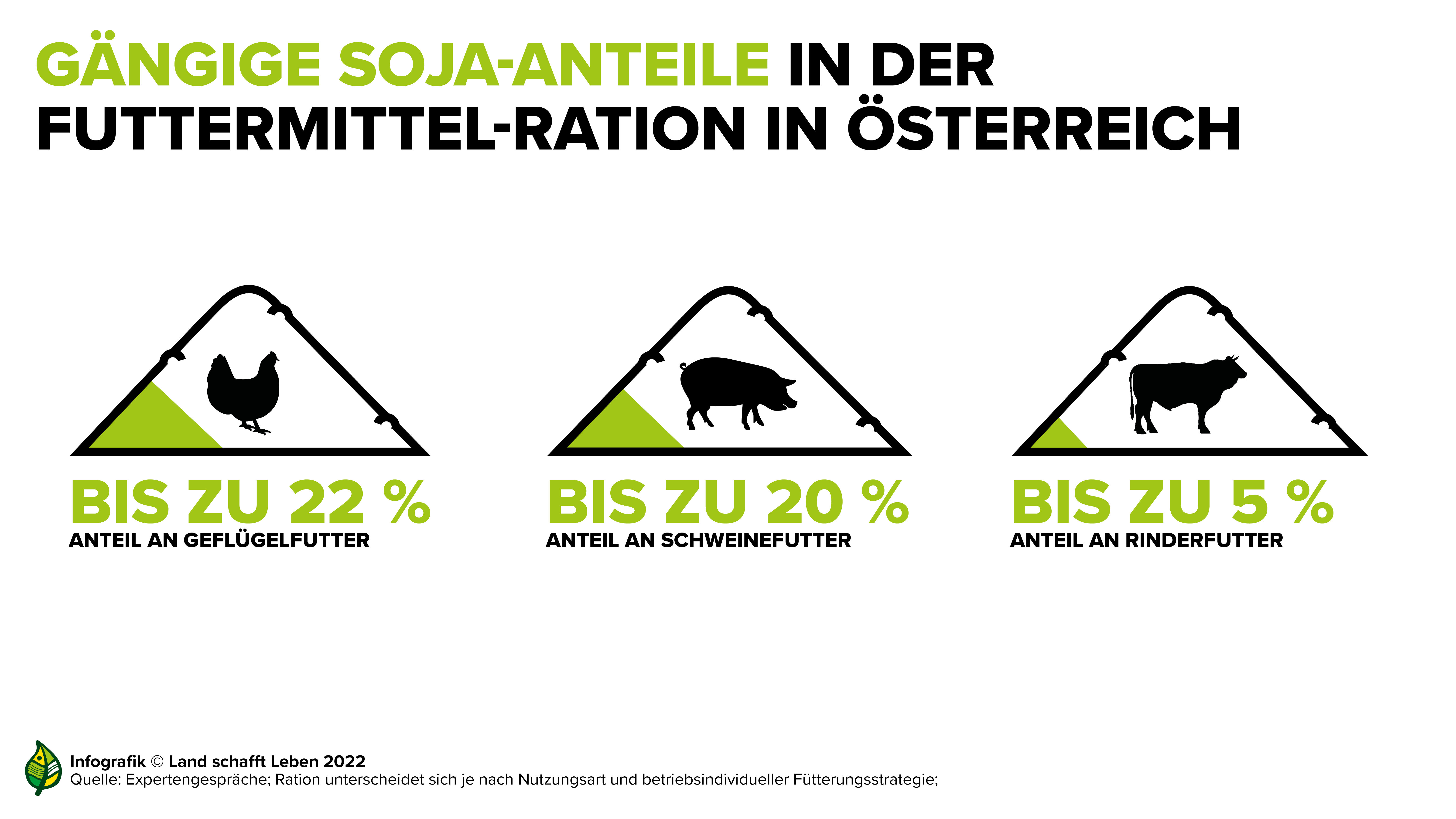 Infografiken zu Soja I Land schafft Leben