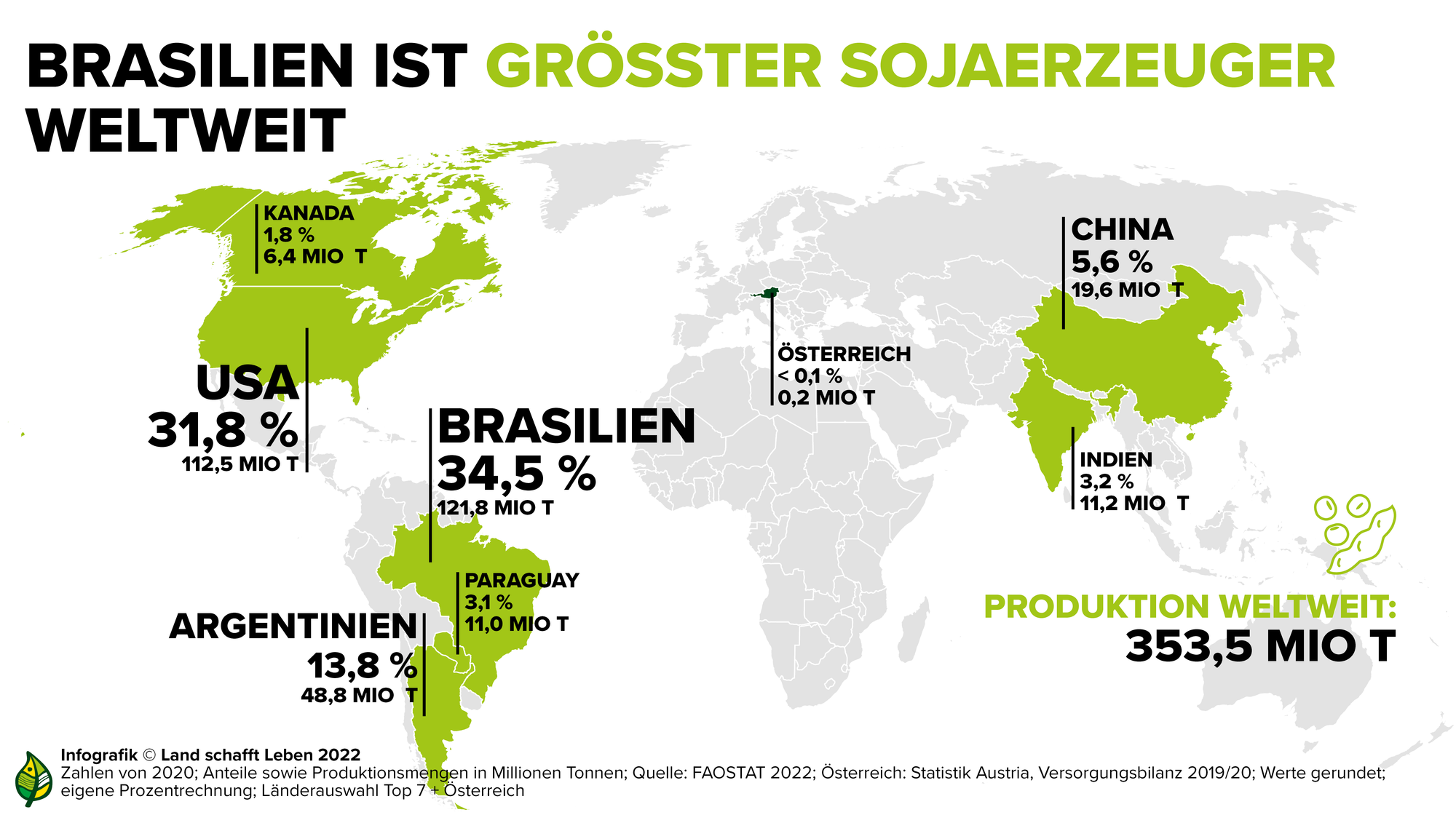 Daten & Fakten | Soja | Land schafft Leben