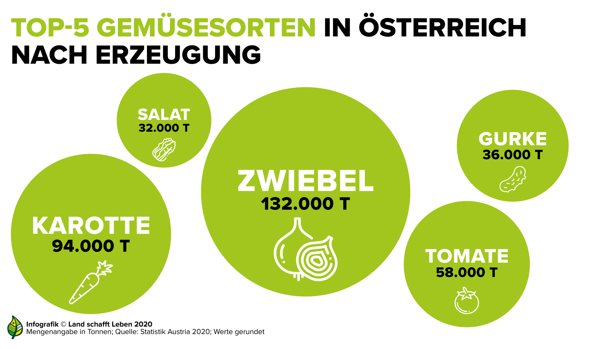 Die Tomate | Land schafft Leben